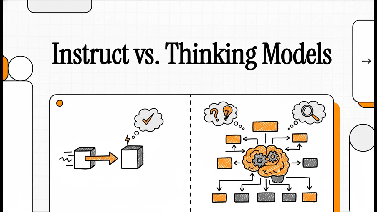 Instruct vs Thinking Models: Which AI Is Right for Your Use Case?