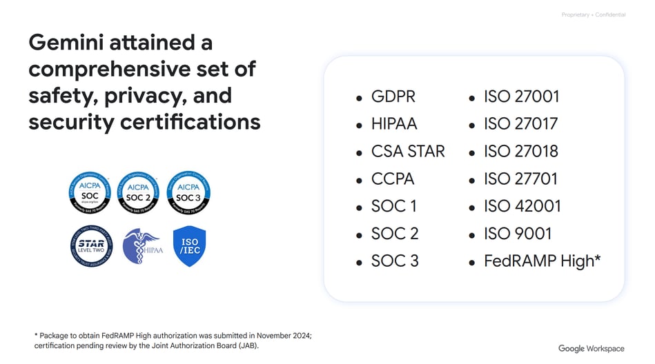 The Power of Google Workspace with Gemini (Webinar Recap) | Promevo