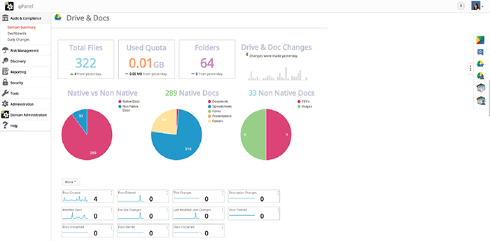 Promevo - One of the Largest Google Premier Google Workspace and ...