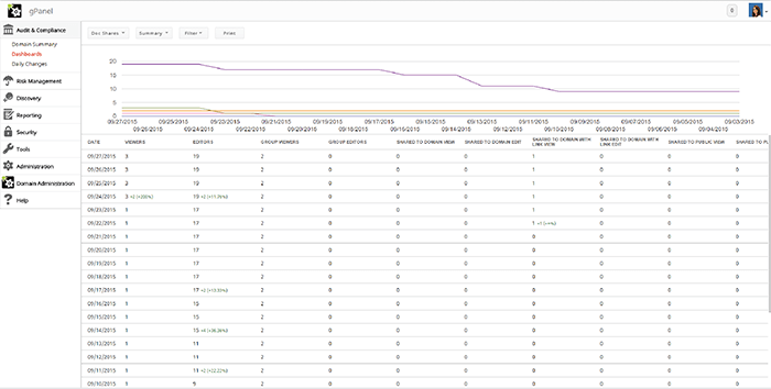 Promevo - One of the Largest Google Premier Google Workspace and ...